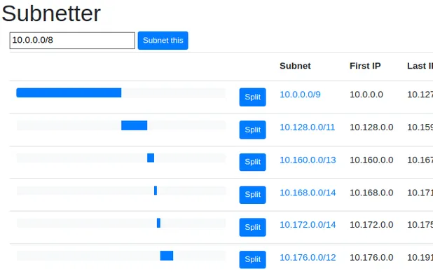 Netsleuth IP Alternatives and Similar Software | AlternativeTo