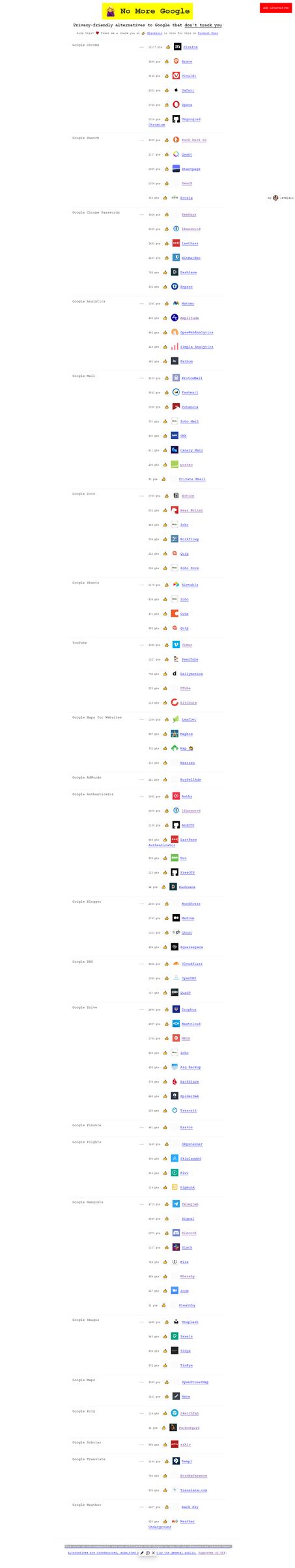 No More Google Alternatives - Explore Similar Sites & Apps | AlternativeTo