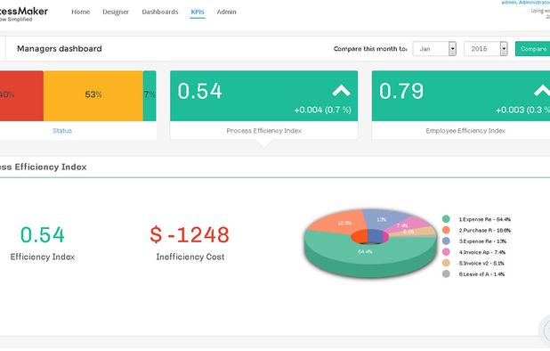 Bizagi Alternatives: 25+ Process Management Tools & Similar Apps ...