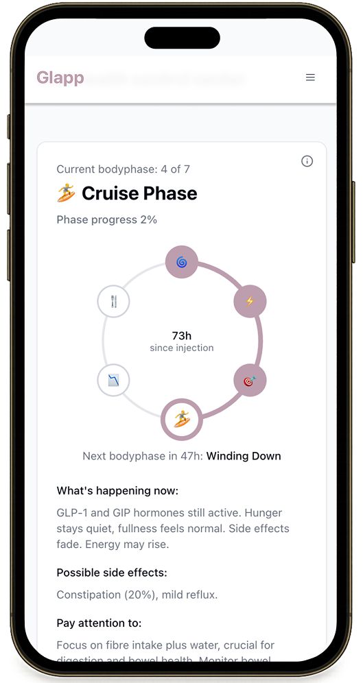 Glapp: The AI-native health companion that makes GLP-1 weight loss ...
