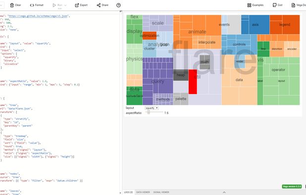 Vega Visualization Grammar: Visualization grammar for creating, saving ...