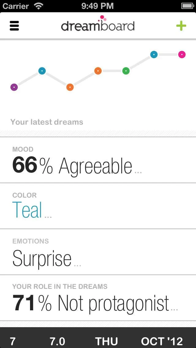 Dreamboard.com: App Reviews, Features, Pricing & Download | AlternativeTo