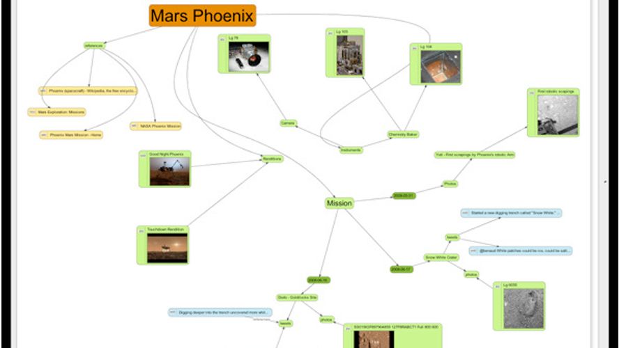Visual Understanding Environment: (VUE) is a mind-mapping and concept ...