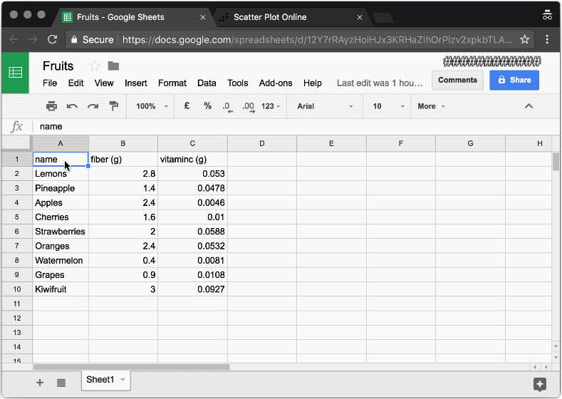 scatterplot.online Alternatives and Similar Sites & Apps | AlternativeTo