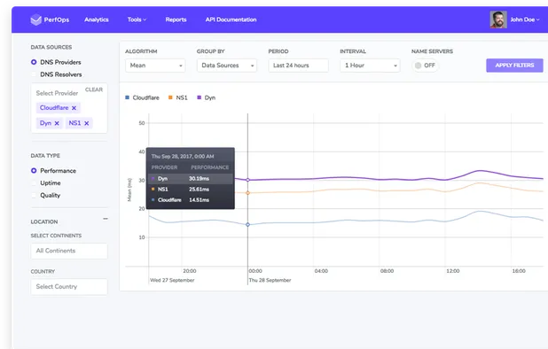 Globalping Alternatives and Similar Apps & Services | AlternativeTo
