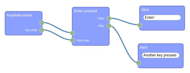 Rete Alternatives and Similar Sites / Apps | AlternativeTo