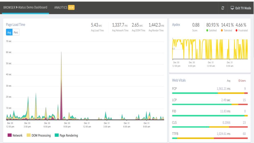 Atatus Alternatives: Top 10 Error Loggers and similar websites ...