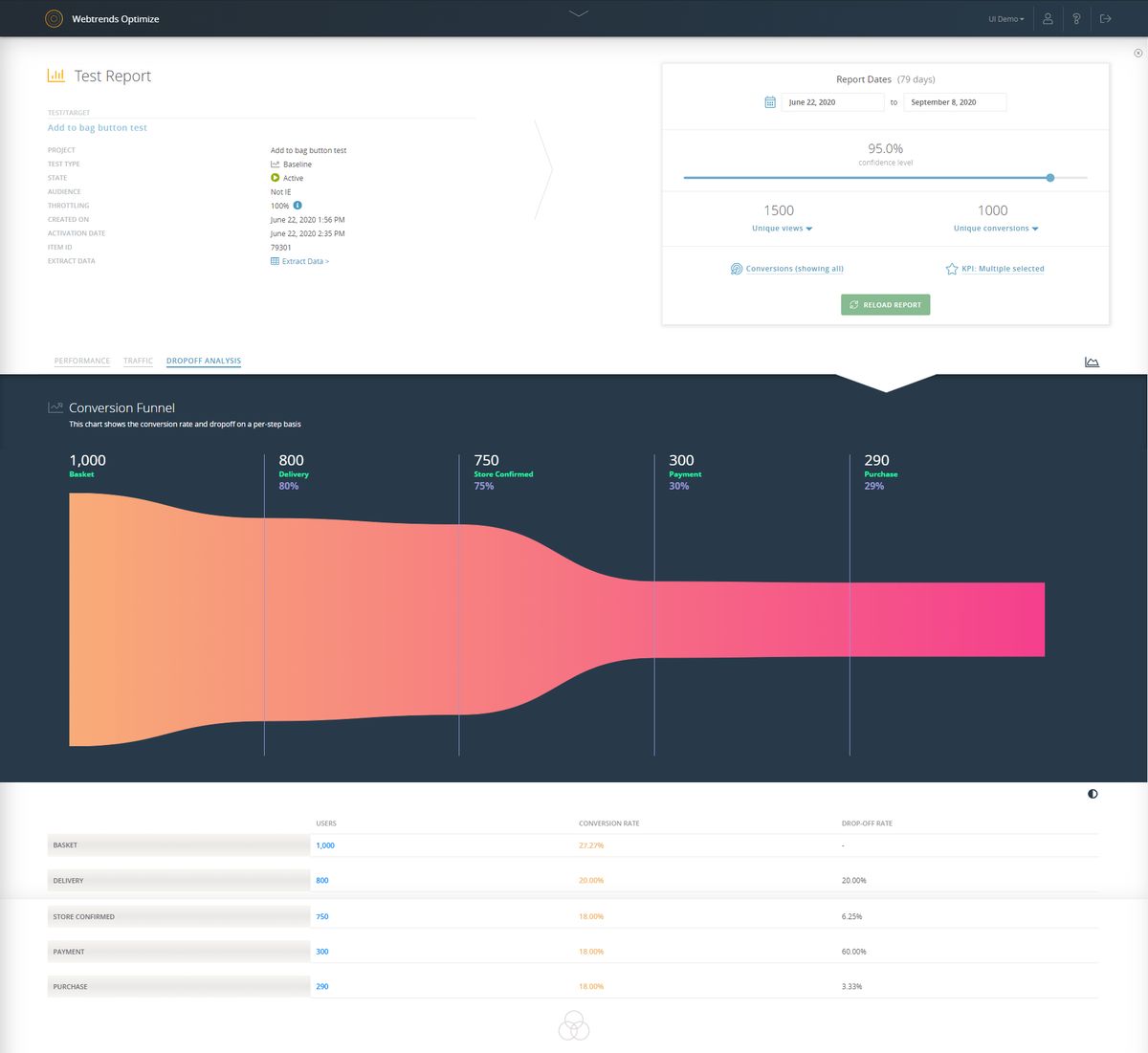 Webtrends Optimize Alternatives and Similar Sites / Apps | AlternativeTo