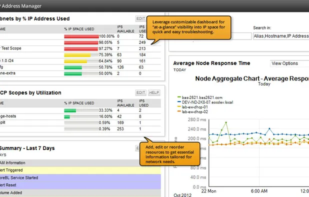 SolarWinds IP Address Manager: Get the simplified and powerful IP ...
