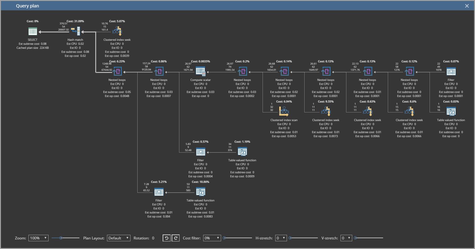 ApexSQL Monitor Alternatives and Similar Software | AlternativeTo
