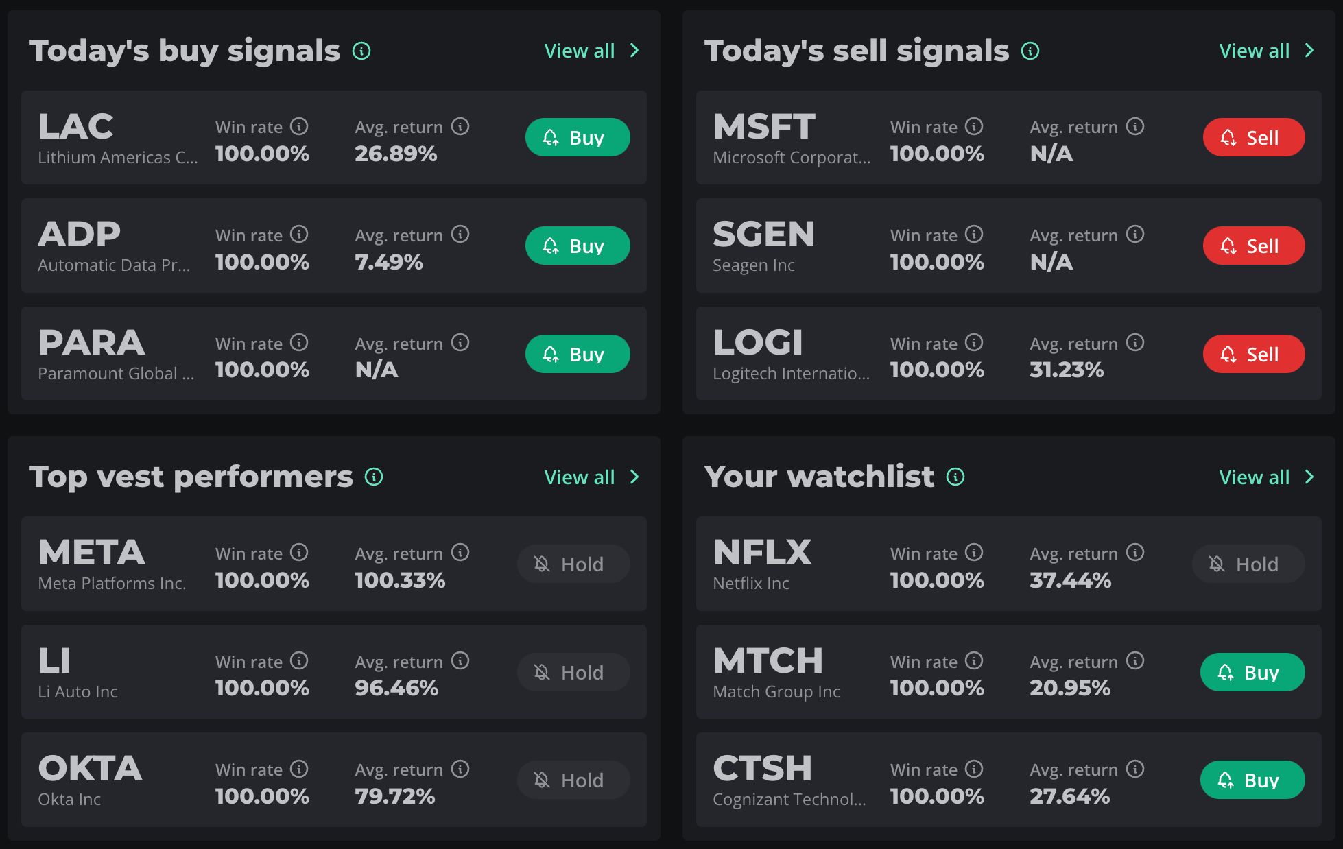 Vest Alternatives and Similar Sites & Apps | AlternativeTo