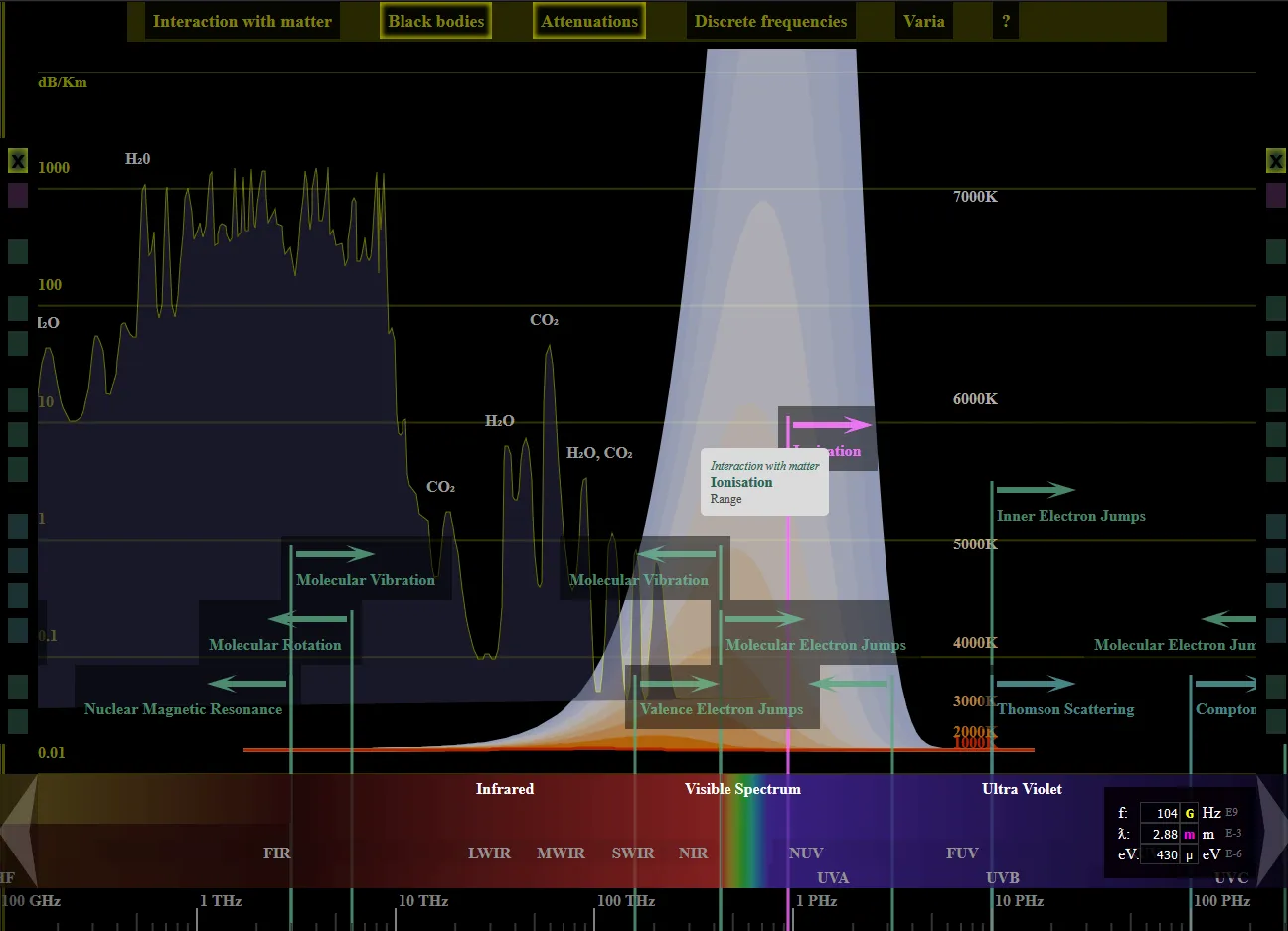 EM Spectrum Visualizer: A multi-purpose graphical, educational ...