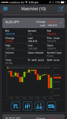 Protrader: Professional multi-asset trading platform that offers ...