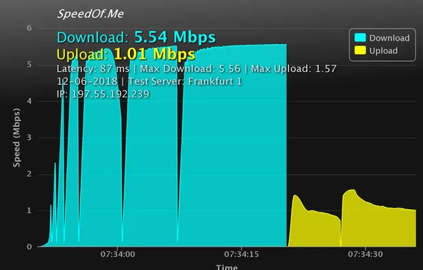 Fast.com Alternatives: Top 12 Internet Speed Test Apps & Similar ...