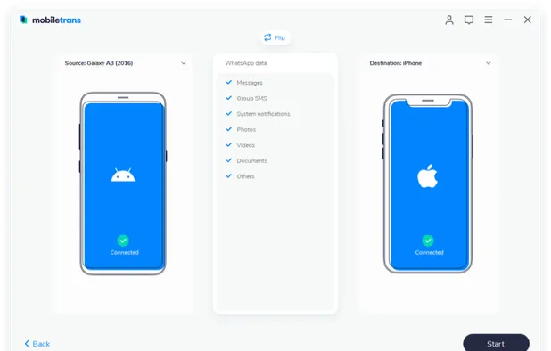 Tenorshare iCareFone Transfer Alternatives and Similar Apps | AlternativeTo