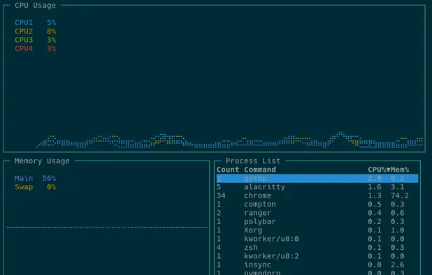 btop4win Alternatives: Top 10 Process Monitoring Tools | AlternativeTo
