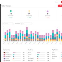 Radio.co: App Reviews, Features, Pricing & Download | AlternativeTo