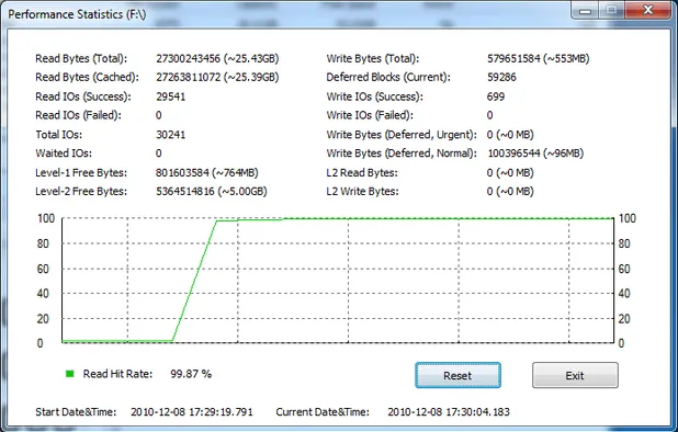 PrimoCache: Supplementary software caching | AlternativeTo