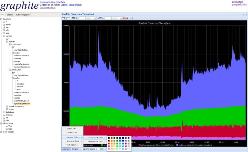 Graphite Monitoring Alternatives and Similar Software | AlternativeTo