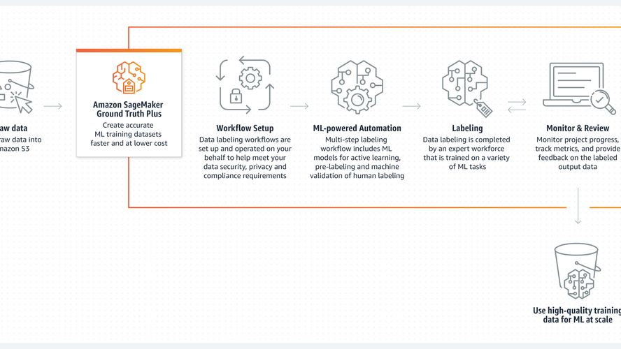 Label Studio Alternatives and Similar Apps & Services | AlternativeTo