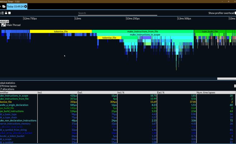 VTune Profiler Alternatives and Similar Software | AlternativeTo