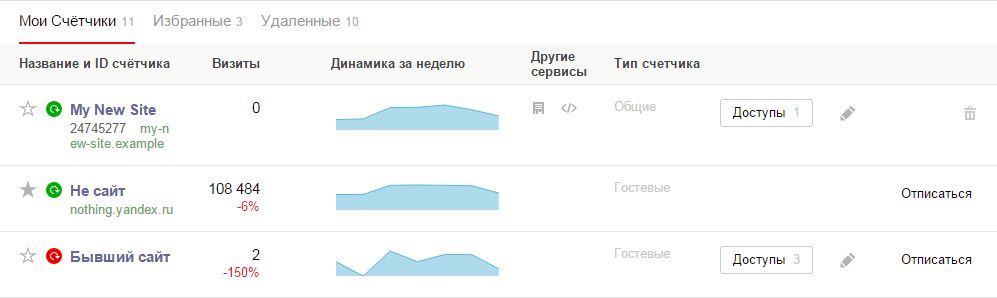 Yandex.Metrica Alternatives: 25+ Web Analytics Services & Similar ...