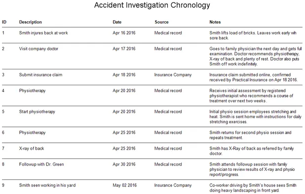 Timeline JS Alternatives and Similar Sites & Apps | AlternativeTo