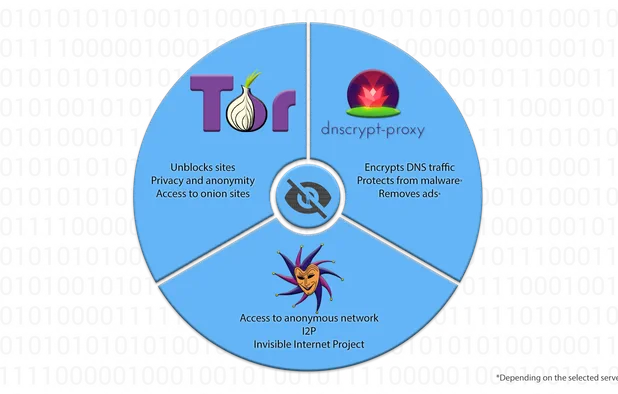 Great Tor Browser Alternatives: Top Web Browsers in 2025 | AlternativeTo