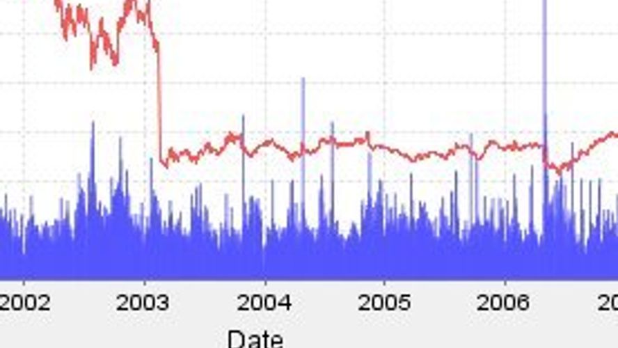 JStock: Makes it easy to track your stock investment. | AlternativeTo