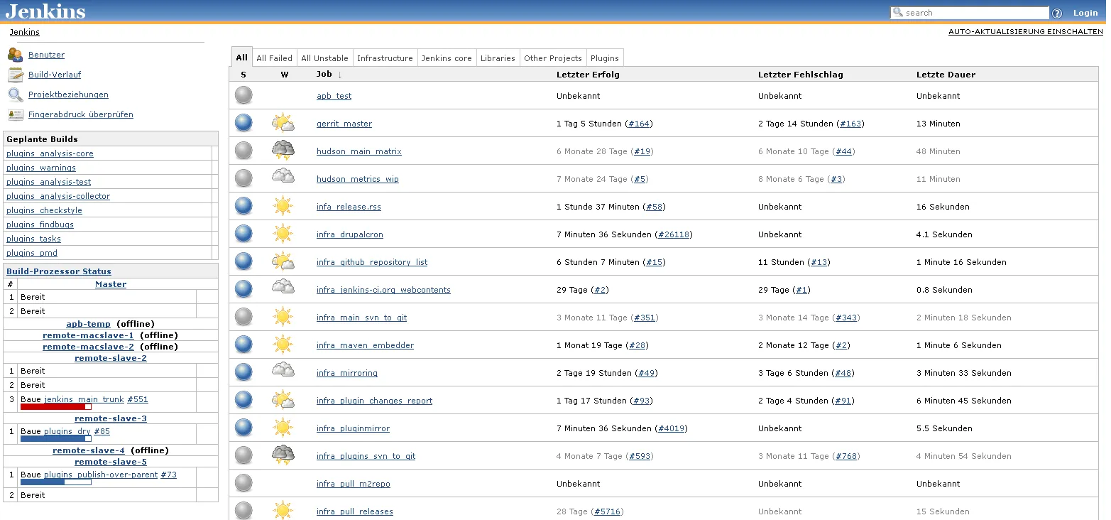 Open Source Jenkins Alternatives: 25+ CI/CD Systems | AlternativeTo