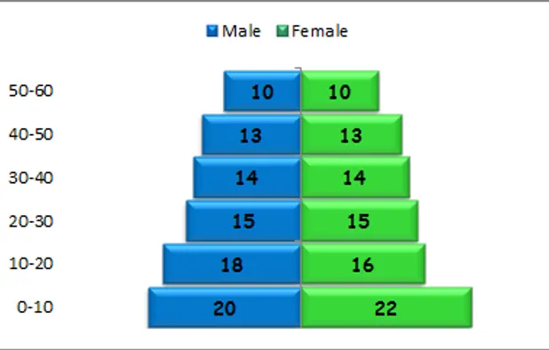 Free think-cell chart Alternatives | AlternativeTo