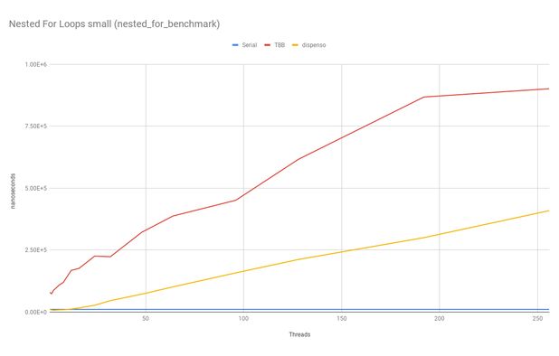 Intel Threading Building Blocks Alternatives - Explore Similar Software ...