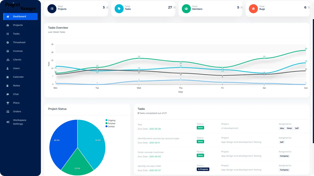 Project Manager Alternatives and Similar Sites / Apps | AlternativeTo