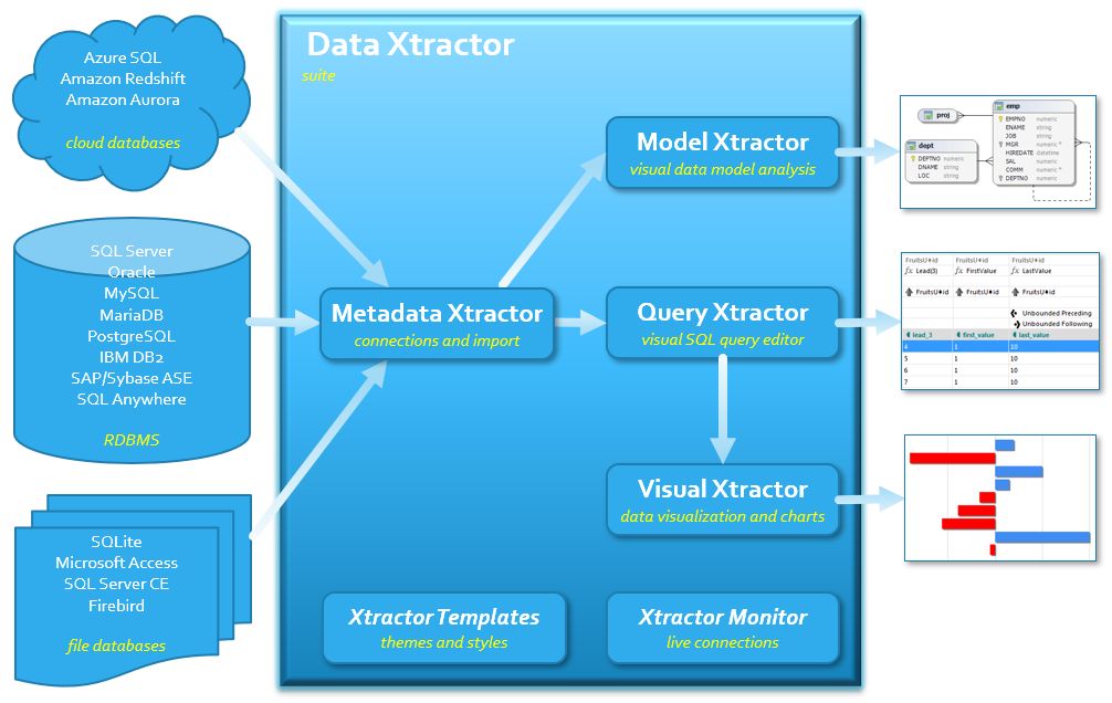 Data Xtractor Alternatives and Similar Software | AlternativeTo
