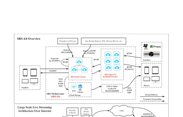 OvenMediaEngine Alternatives and Similar Apps & Services | AlternativeTo