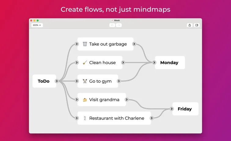 Obsidian Canvas Alternatives: Mind Mapping Tools - Page 2 | AlternativeTo