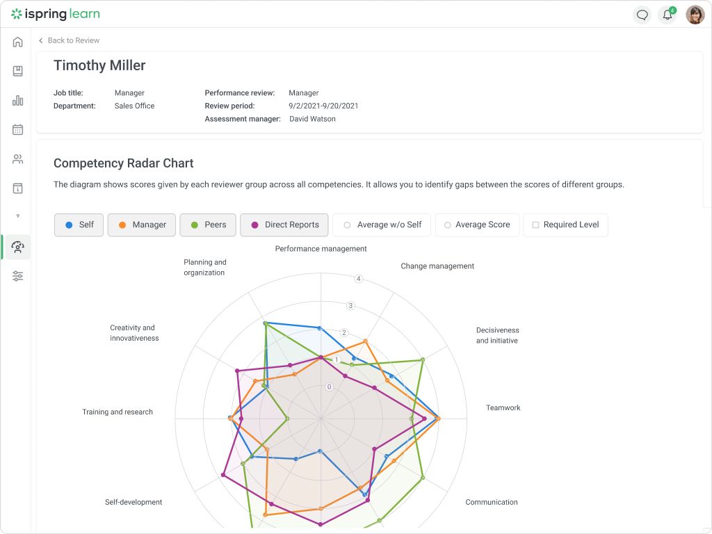 iSpring Learn: Launch your eLearning in one day with iSpring Learn LMS ...