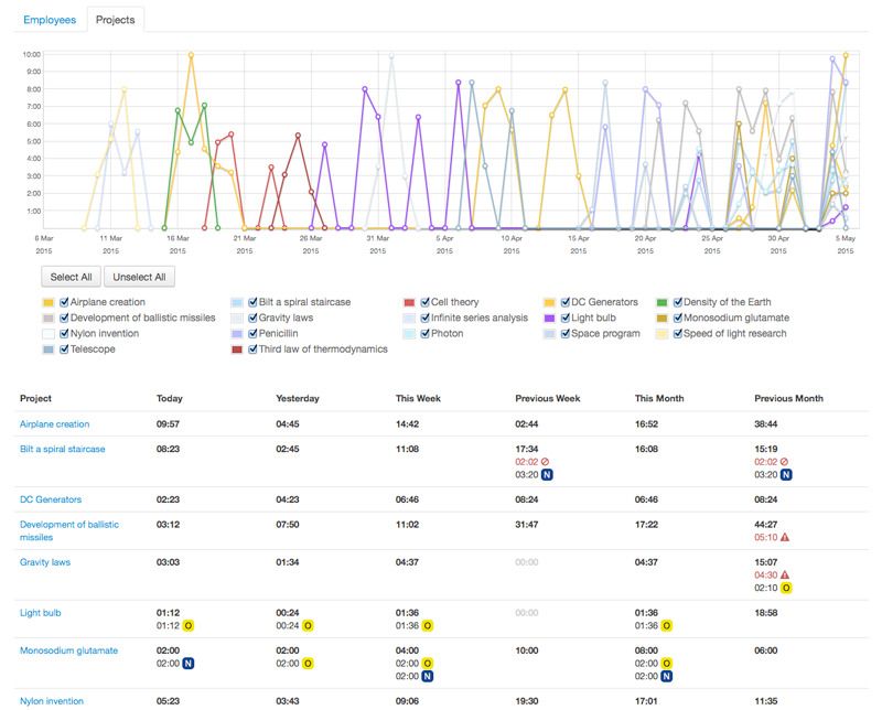 Time Worked Alternatives: 25+ Time Tracking Tools & Similar Apps ...