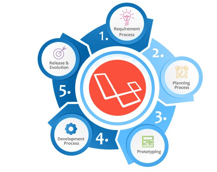 ISOS Emergency Rescue System: App Reviews, Features, Pricing & Download ...