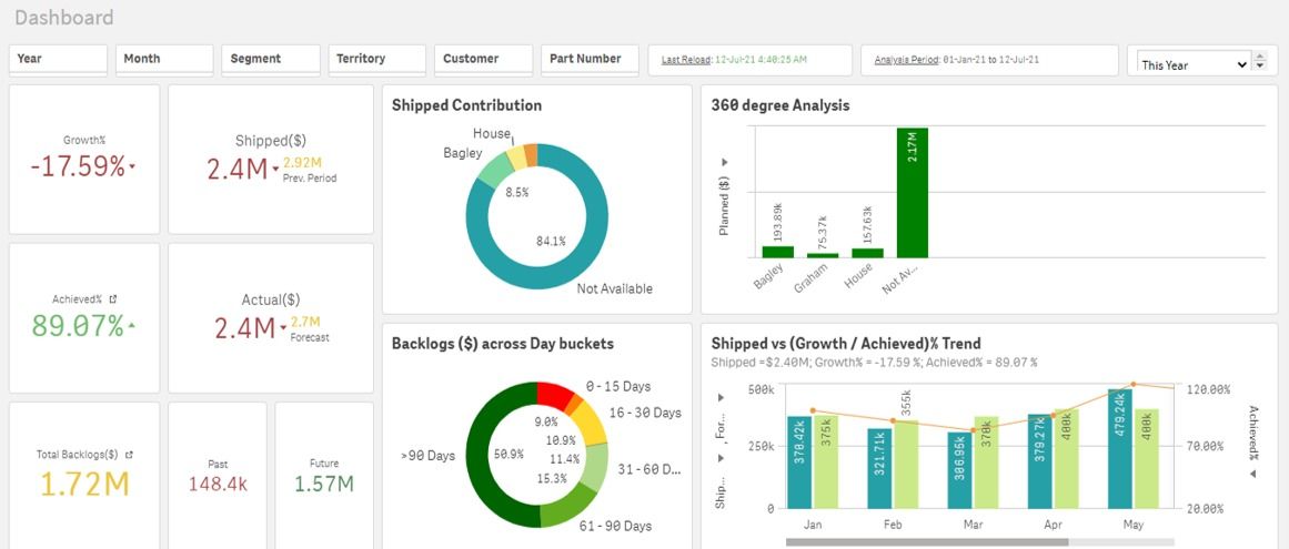 Gain Insights Competitors: Top 5 Alternative Business Intelligence ...