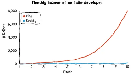 Chart.xkcd: Chart library that plots “sketchy” or “hand-drawn” styled ...