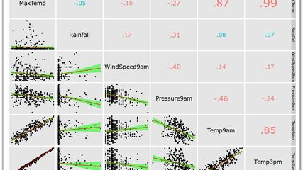 Rattle: GUI for data mining using R. All interactions through the ...