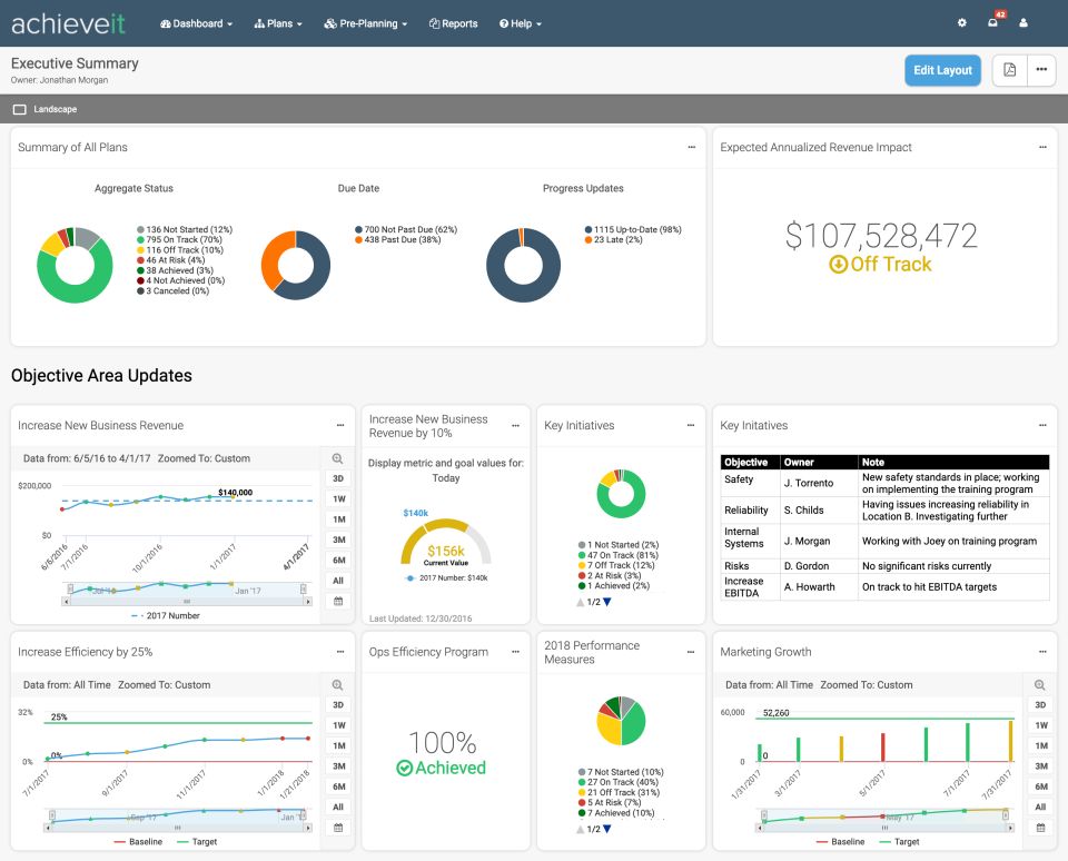AchieveIt Alternatives - Explore Similar Sites & Apps | AlternativeTo