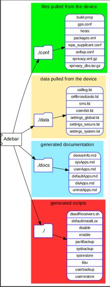 Android Debug Bridge Alternatives: Top 7 Android Development Tools & Similar Apps | AlternativeTo
