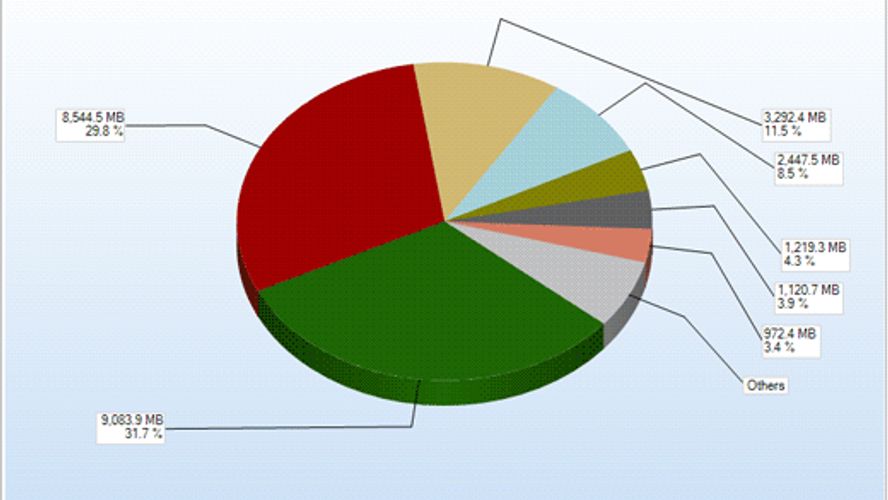 TreeSize: The powerful disk space management software | AlternativeTo