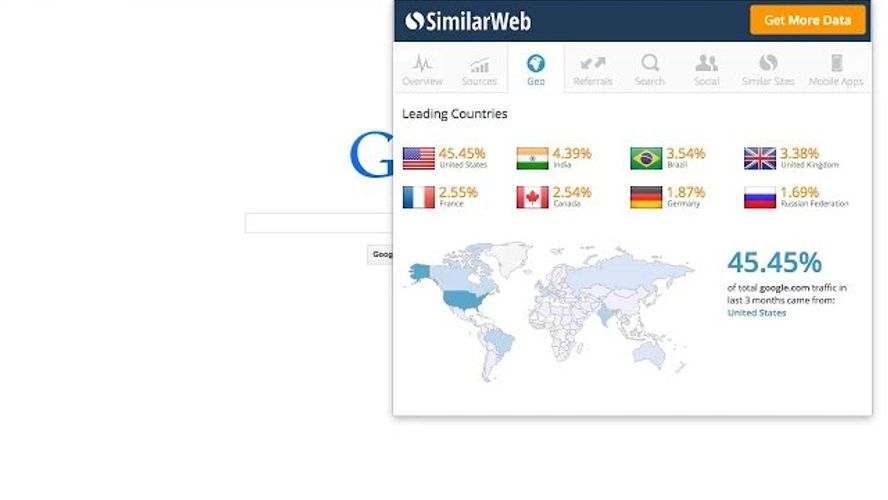 SimilarWeb: See real in-depth website engagement, traffic sources, and ...
