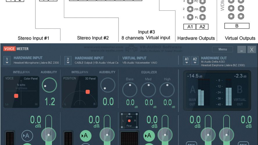 VB-Audio VoiceMeeter: Voicemeeter is Audio Mixer Application endowed ...