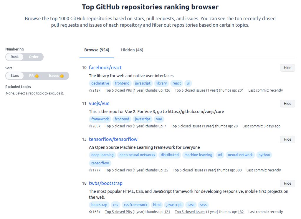Top 1000 Repos Alternatives and Similar Sites & Apps | AlternativeTo