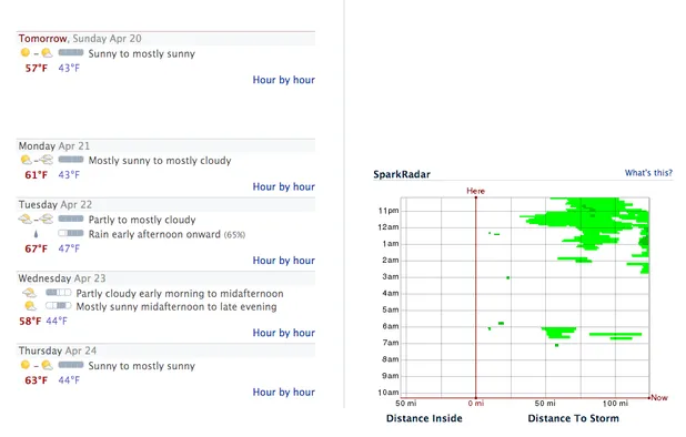 RadarScope Alternatives: Top 10 Weather Forecast Tools & Similar Apps ...