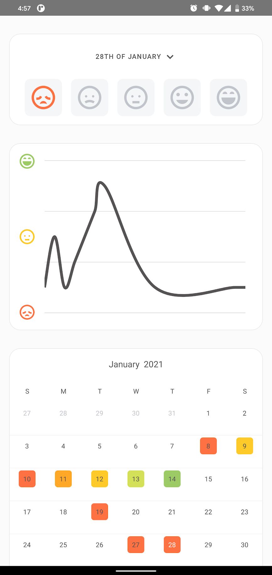 Mini Moods Alternatives and Similar Apps | AlternativeTo